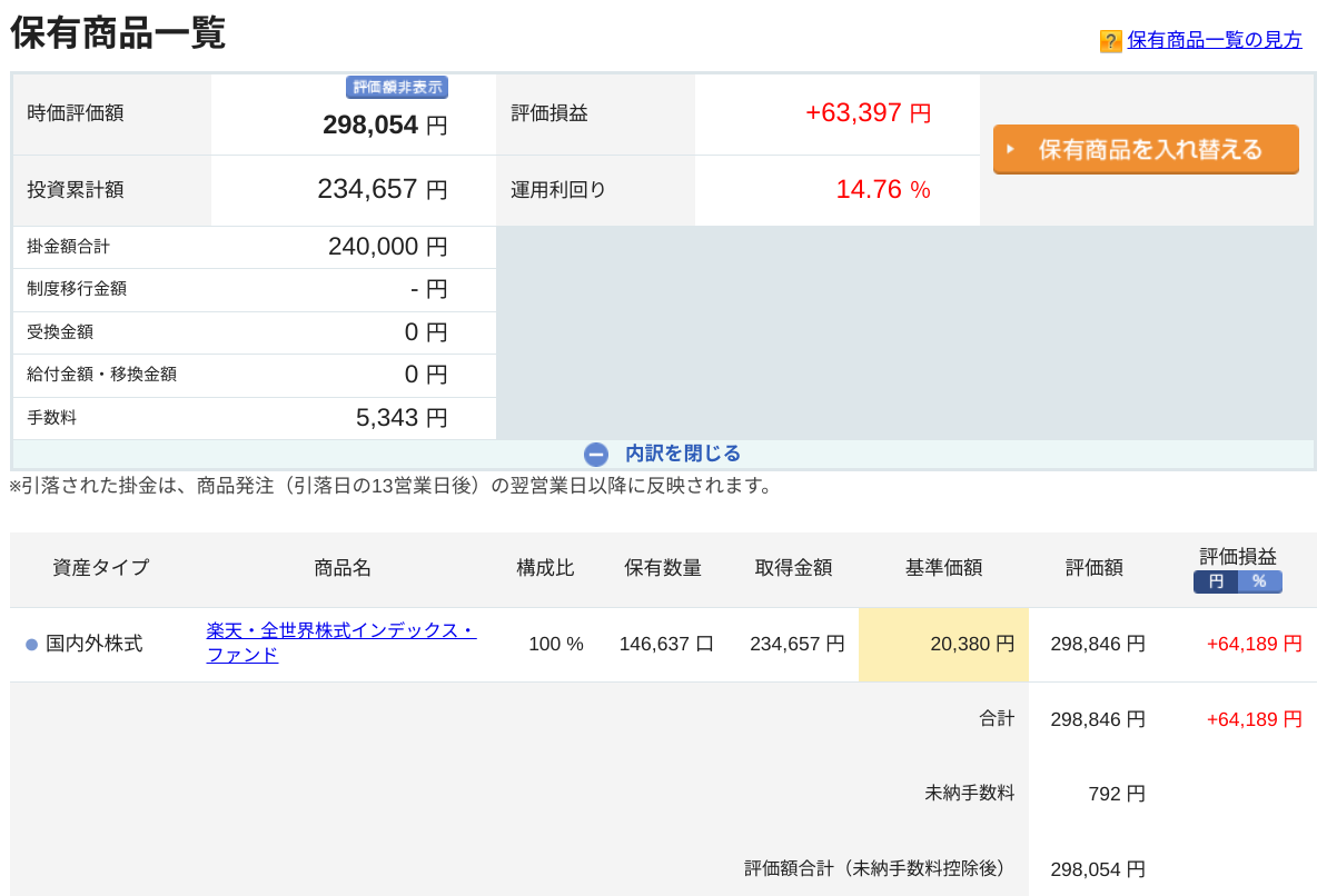 【iDeCo】2年8ヶ月続けた結果… | さちうすブログ